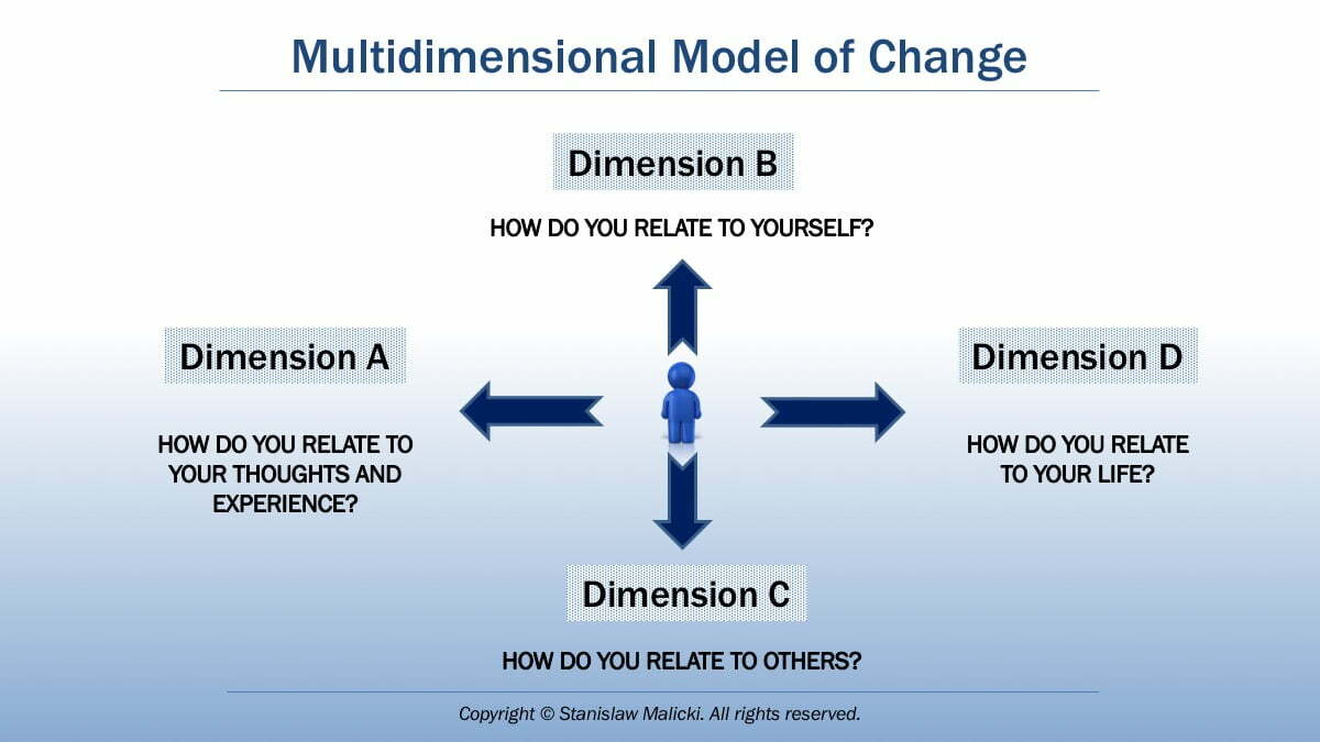 The Multidimensional Model of Change – a new way of structuring ...